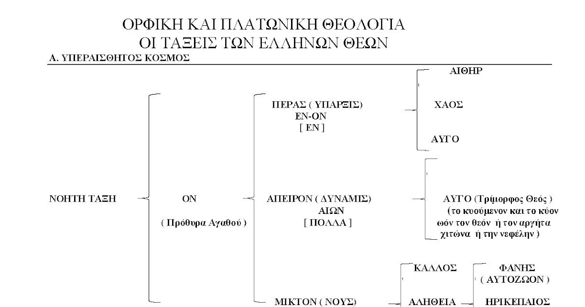 Ο ΥΠΕΡΑΙΣΘΗΤΟΣ ΚΟΣΜΟΣ ΤΩΝ ΘΕΩΝ ΣΤΗΝ ΕΛΛΗΝΙΚΗ ΘΕΟΛΟΓΙΑ – Πύλη Ιάσωνος ...